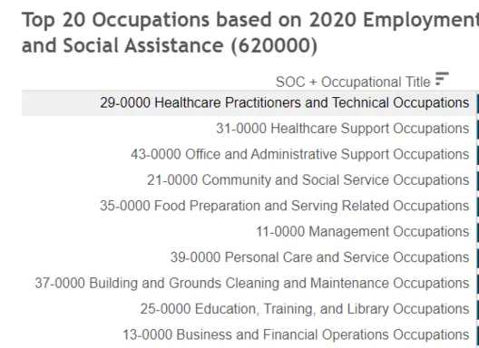 Staffing Patterns | Iowa Workforce Development